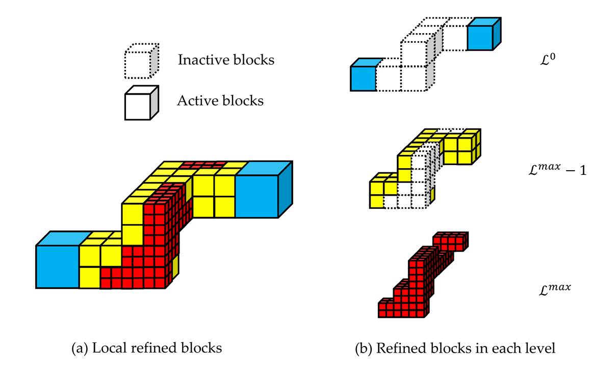 Fig. 2 3-DBlocks and its topological structure.